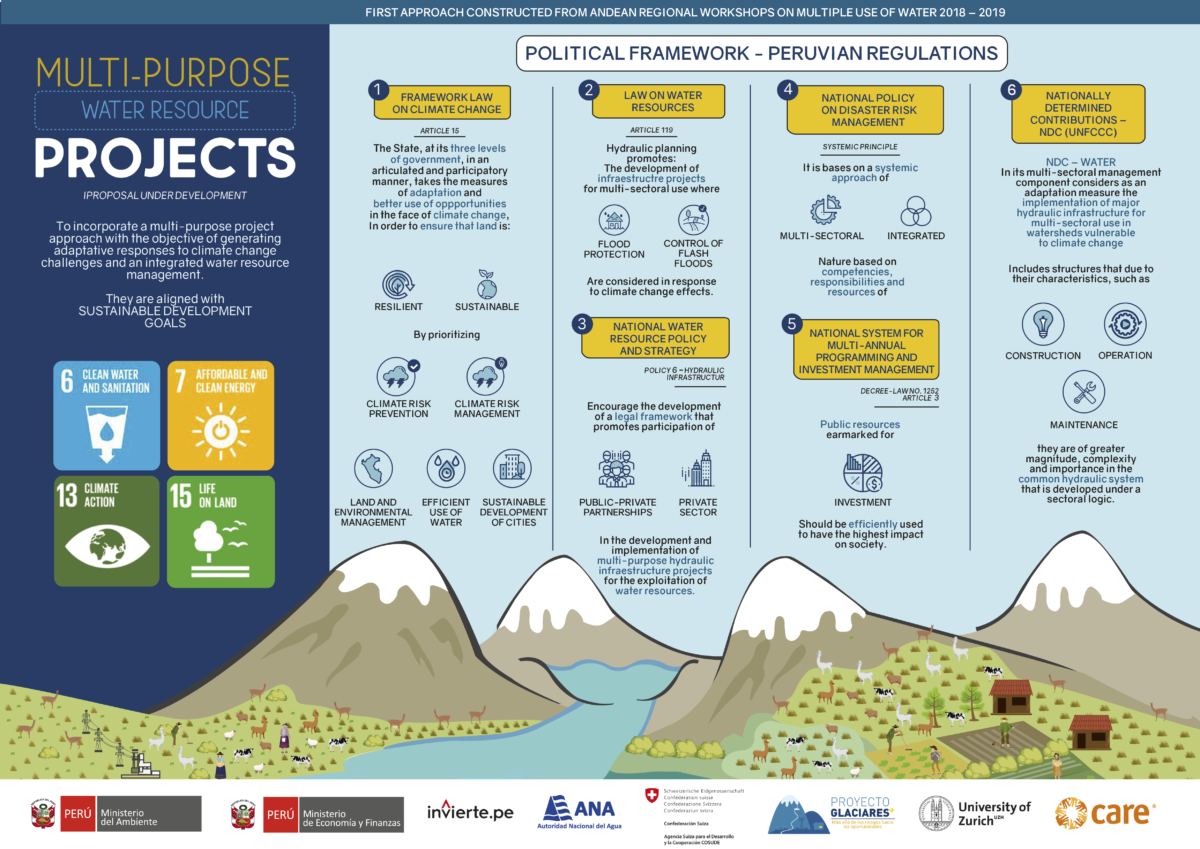 Multi – Purpose Project in Water Resources – Political Framework ...